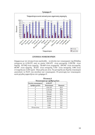 Πληθυσμός Ελλάδας 2011 | PDF