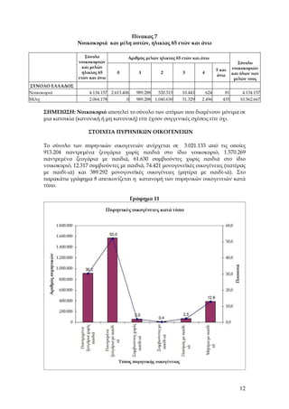 Πληθυσμός Ελλάδας 2011 | PDF