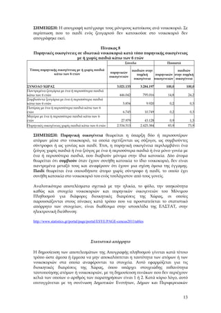 Πληθυσμός Ελλάδας 2011 | PDF
