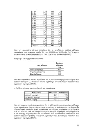 Πληθυσμός Ελλάδας 2011 | PDF