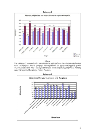 Πληθυσμός Ελλάδας 2011 | PDF