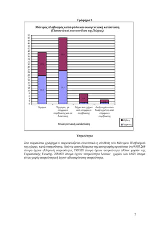 Πληθυσμός Ελλάδας 2011 | PDF