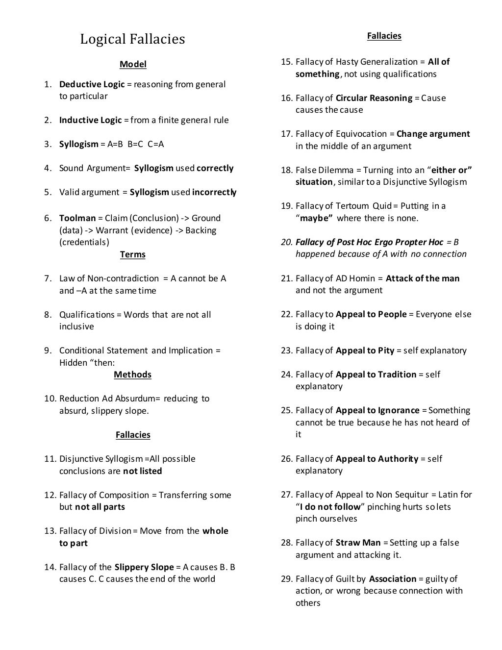 List of Logical Fallacies