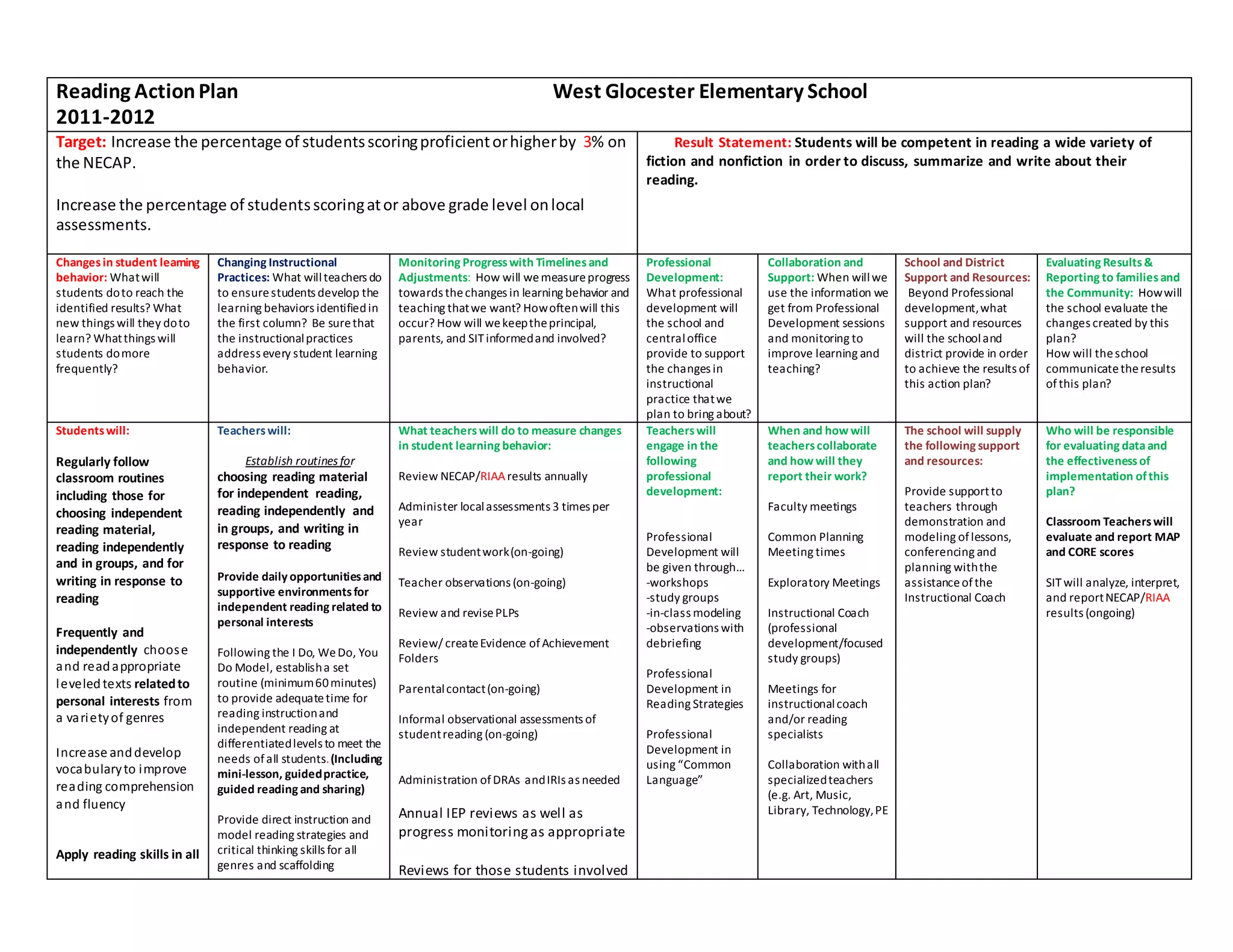 2011 2012 reading action final | PPT