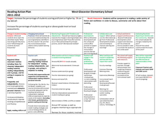 2011 2012 reading action final | PPT