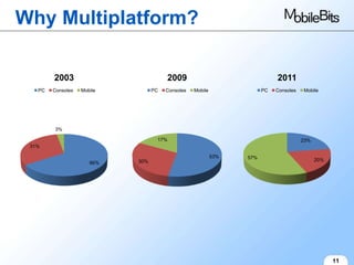 Delta Engine @ CeBit 2011 | PPT