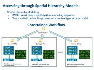 Geo-referenced human-activity-data; access, processing and knowledge extraction | PDF