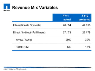 Financial Review | PPT