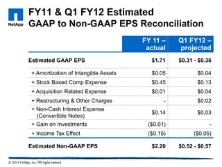 Financial Review | PPT