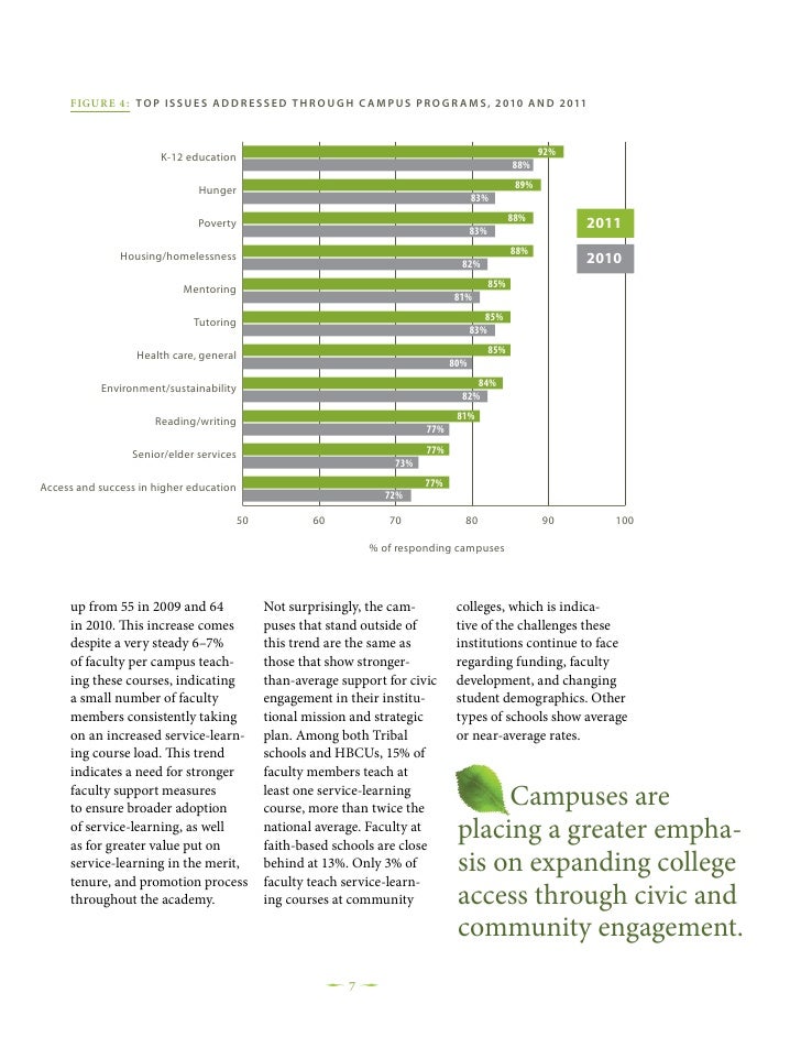 2011 Annual survey executive summary 2011-annual-survey-executive-summary