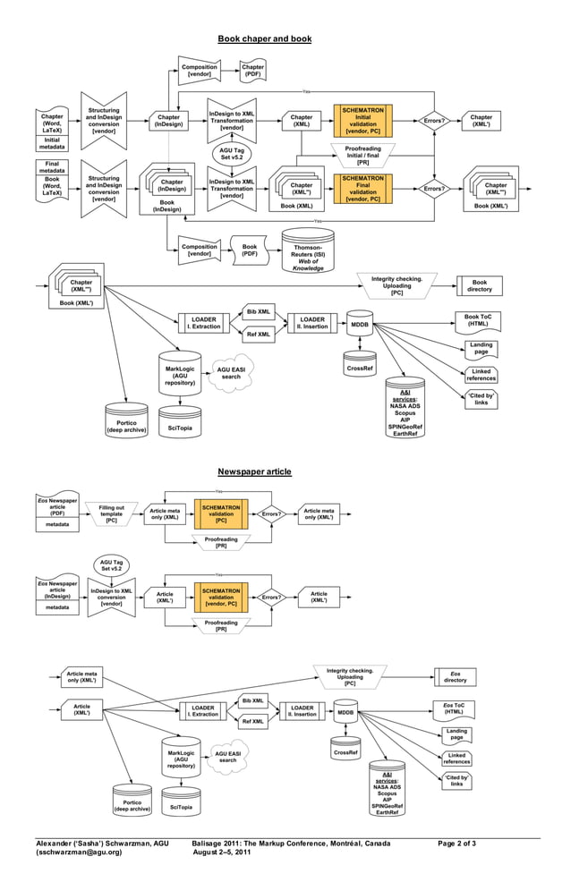 Using Schematron for appropriate layer validation: A case study | PDF