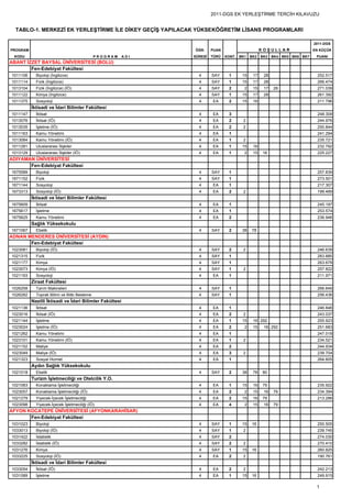 2011 dgsekyertablo-1 | PDF