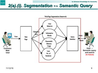Web Page Segmentation for Querying Healthcare Repository | PPT