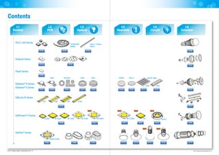 2011 edison catalog | PDF