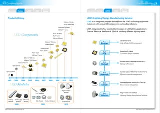 2011 edison catalog | PPT