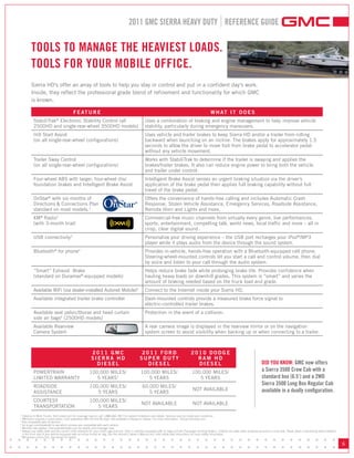 2011 GMC Sierra 2500 Madison | PDF