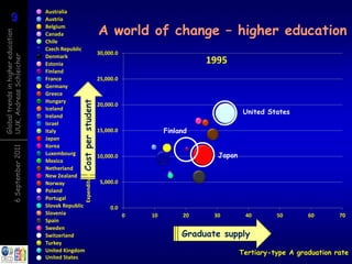 Global trends in higher education | PPTX | Secondary Education | Education