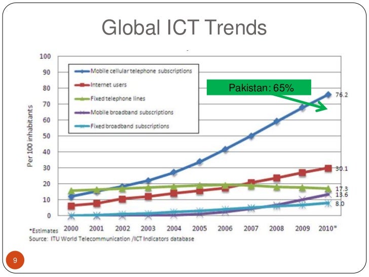 2011 icict-forecasts and trends - ict industry - v2.1c-web