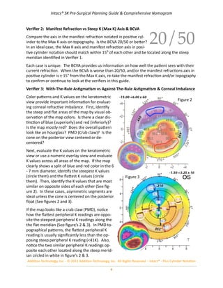 INTACS SK nomogram | PDF