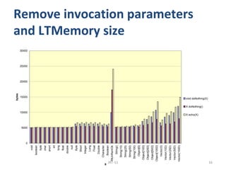 No Heap Remote Objects for Distributed real-time Java | PPT