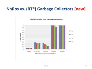 No Heap Remote Objects for Distributed real-time Java | PPT