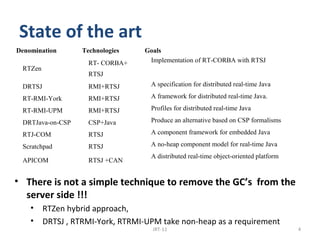 No Heap Remote Objects for Distributed real-time Java | PPT