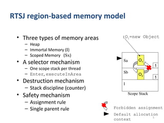 No Heap Remote Objects for Distributed real-time Java | PPT