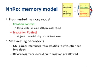 No Heap Remote Objects for Distributed real-time Java | PPT