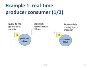 A synchronous scheduling service for distributed real-time Java | PPT