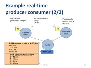 A synchronous scheduling service for distributed real-time Java | PPT