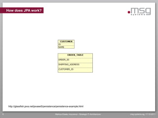 High performance JPA with Oracle Coherence | PDF | Databases | Computer ...