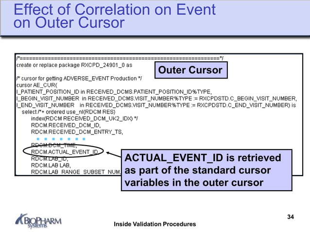 Inside An Oracle Clinical Validation Procedure Ppt