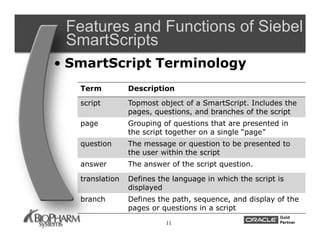 Using Siebel Smart Scripts to Streamline Processes in Siebel Clinical | PPT