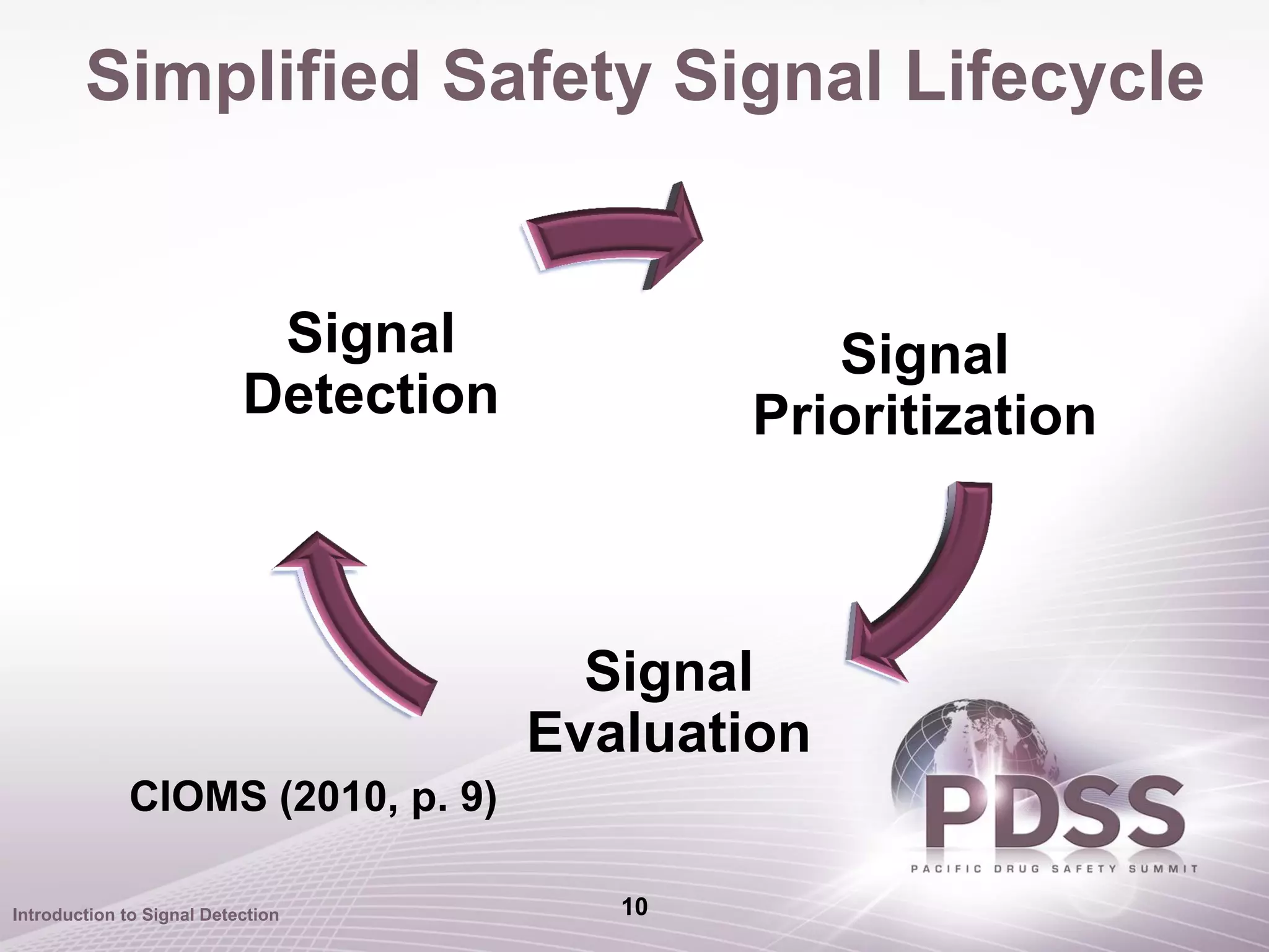 Introduction to Pharmacovigilance Signal Detection | PDF