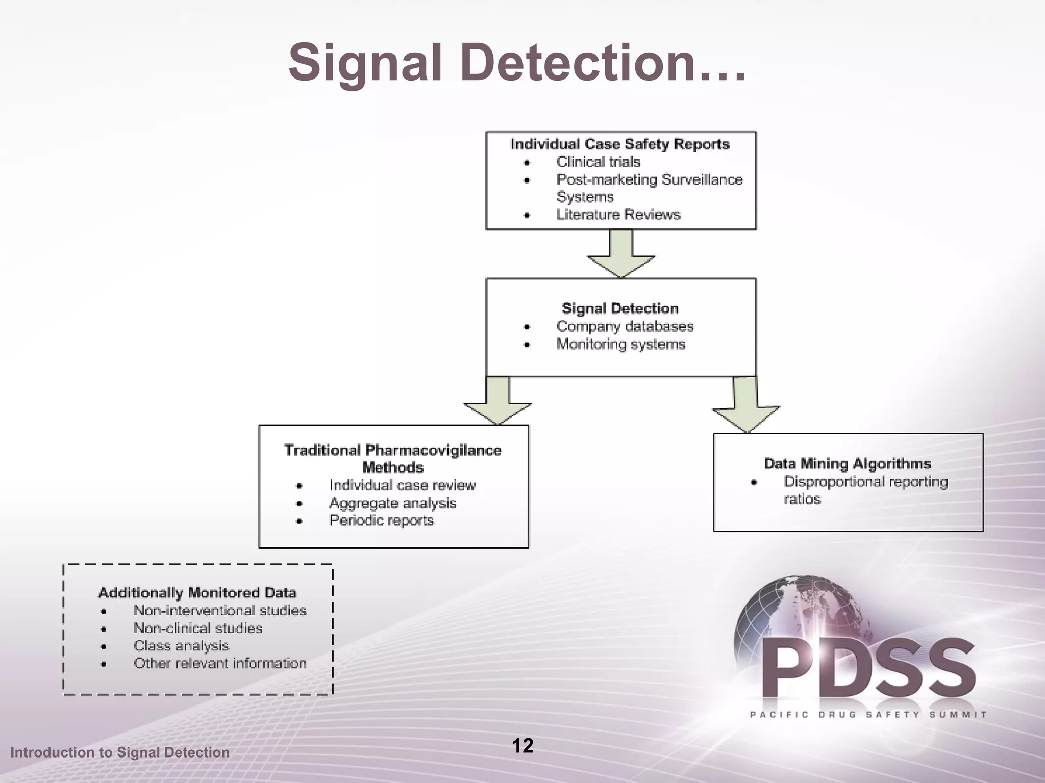 Introduction to Pharmacovigilance Signal Detection | PDF