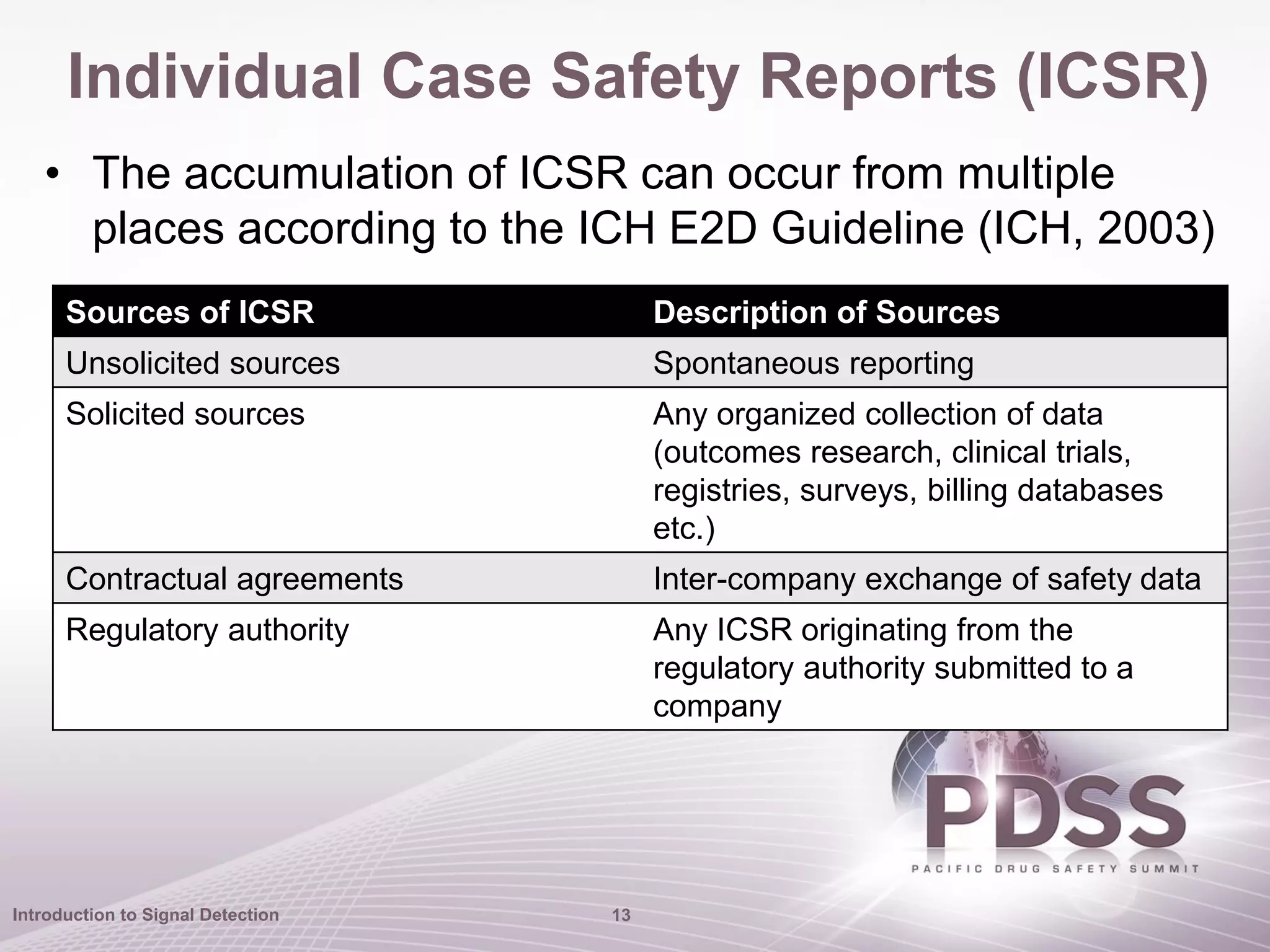 Introduction to Pharmacovigilance Signal Detection | PDF