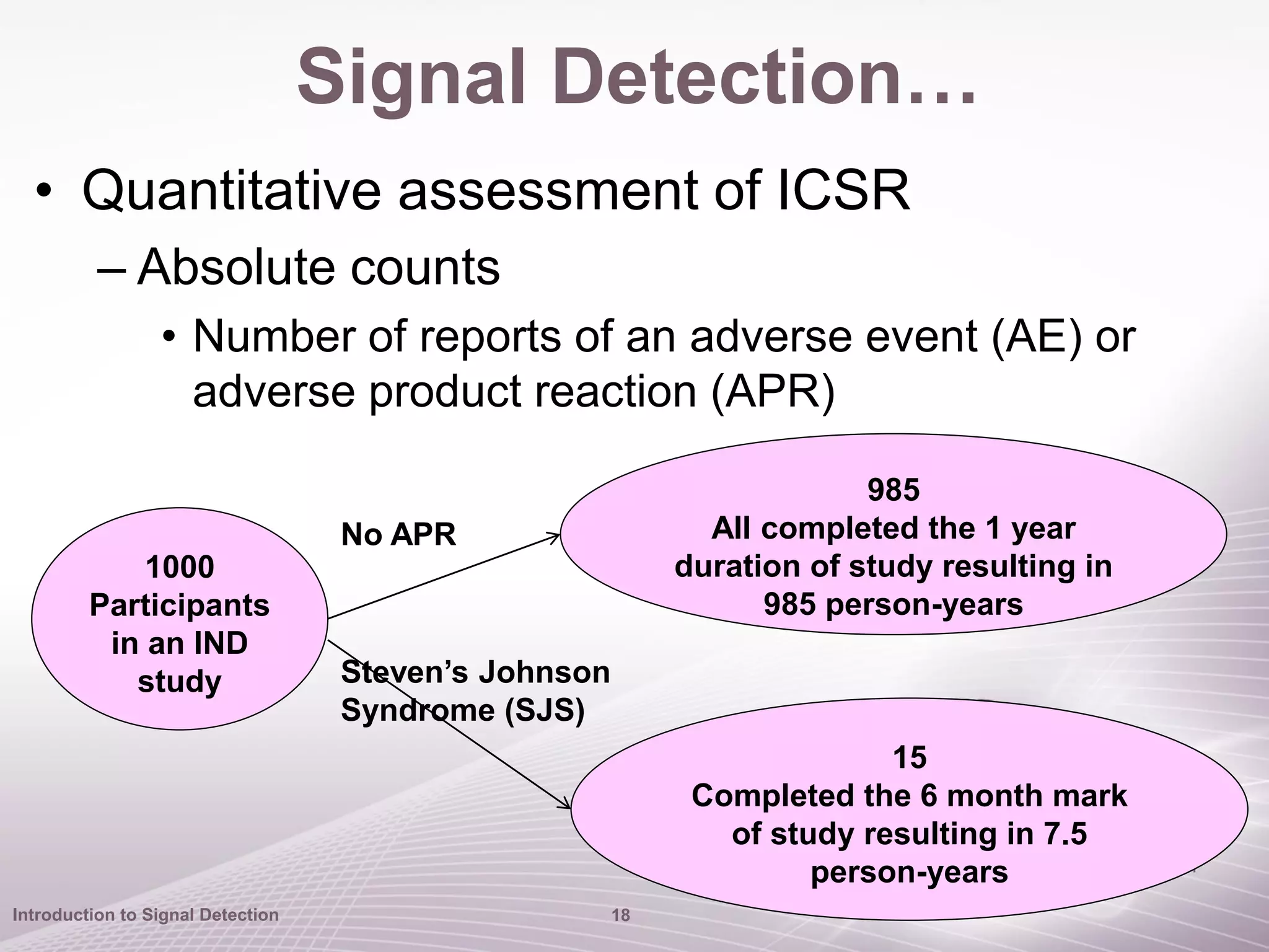 Introduction to Pharmacovigilance Signal Detection | PDF