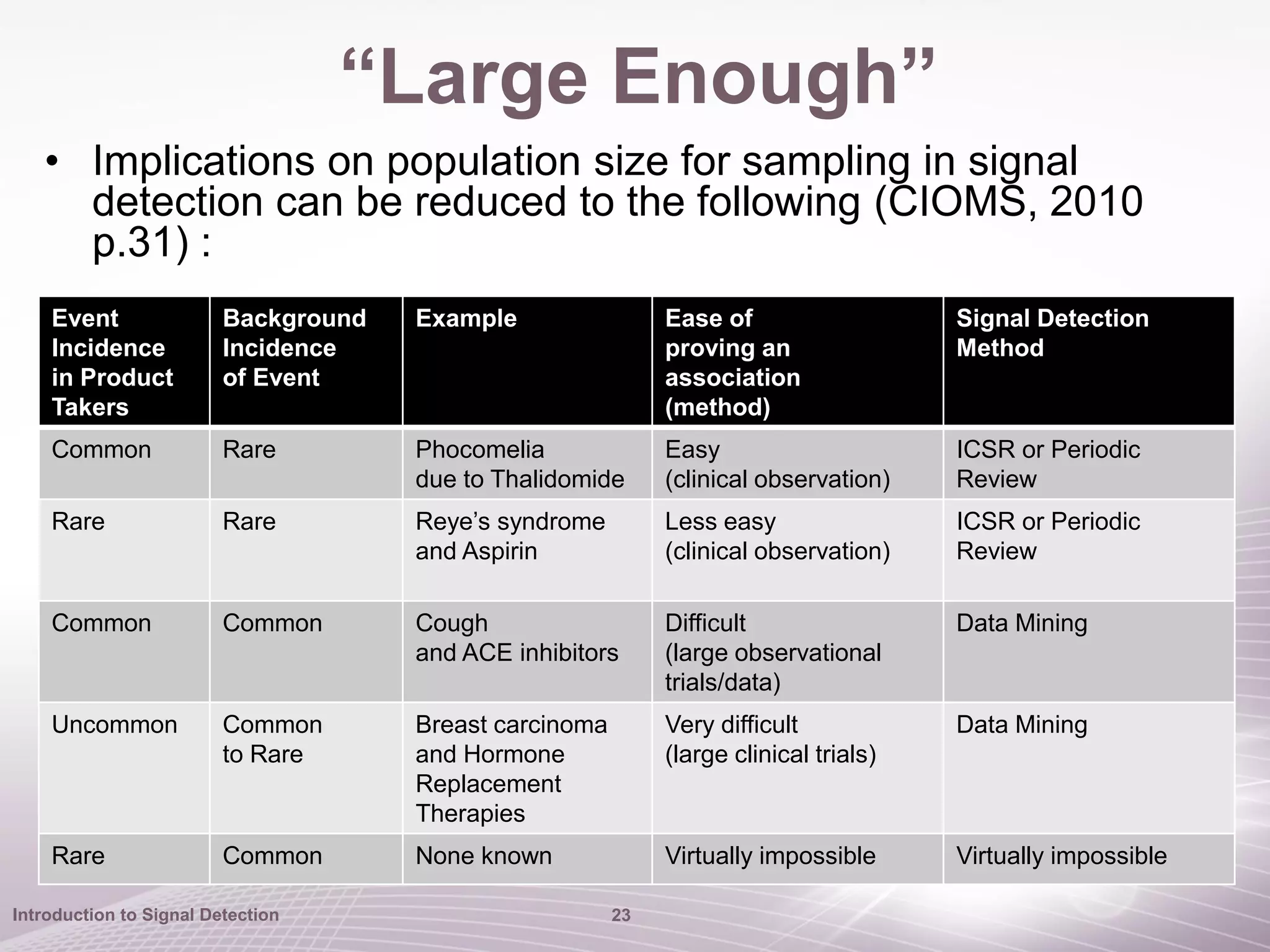 Introduction to Pharmacovigilance Signal Detection | PDF