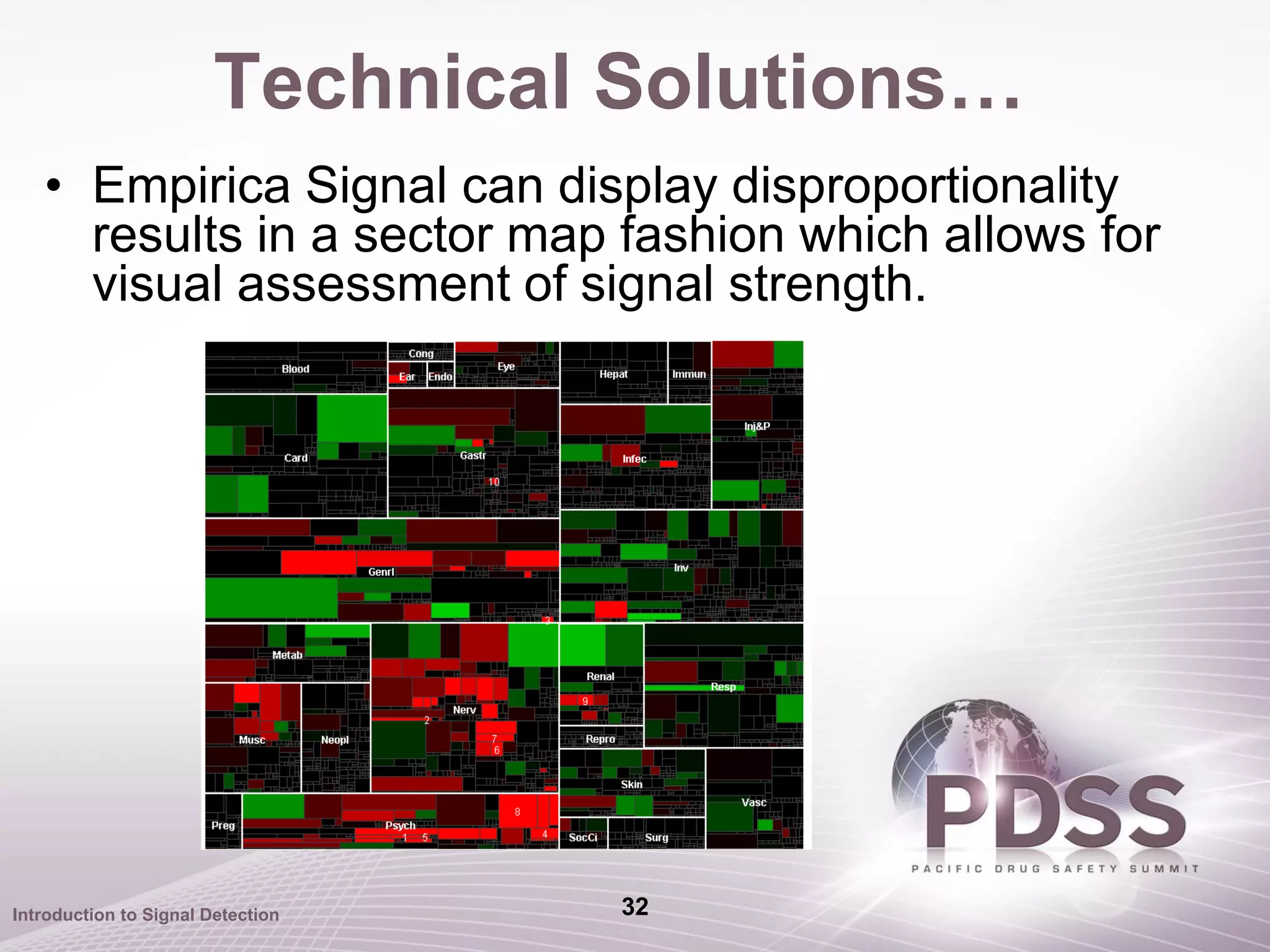 Introduction to Pharmacovigilance Signal Detection | PDF