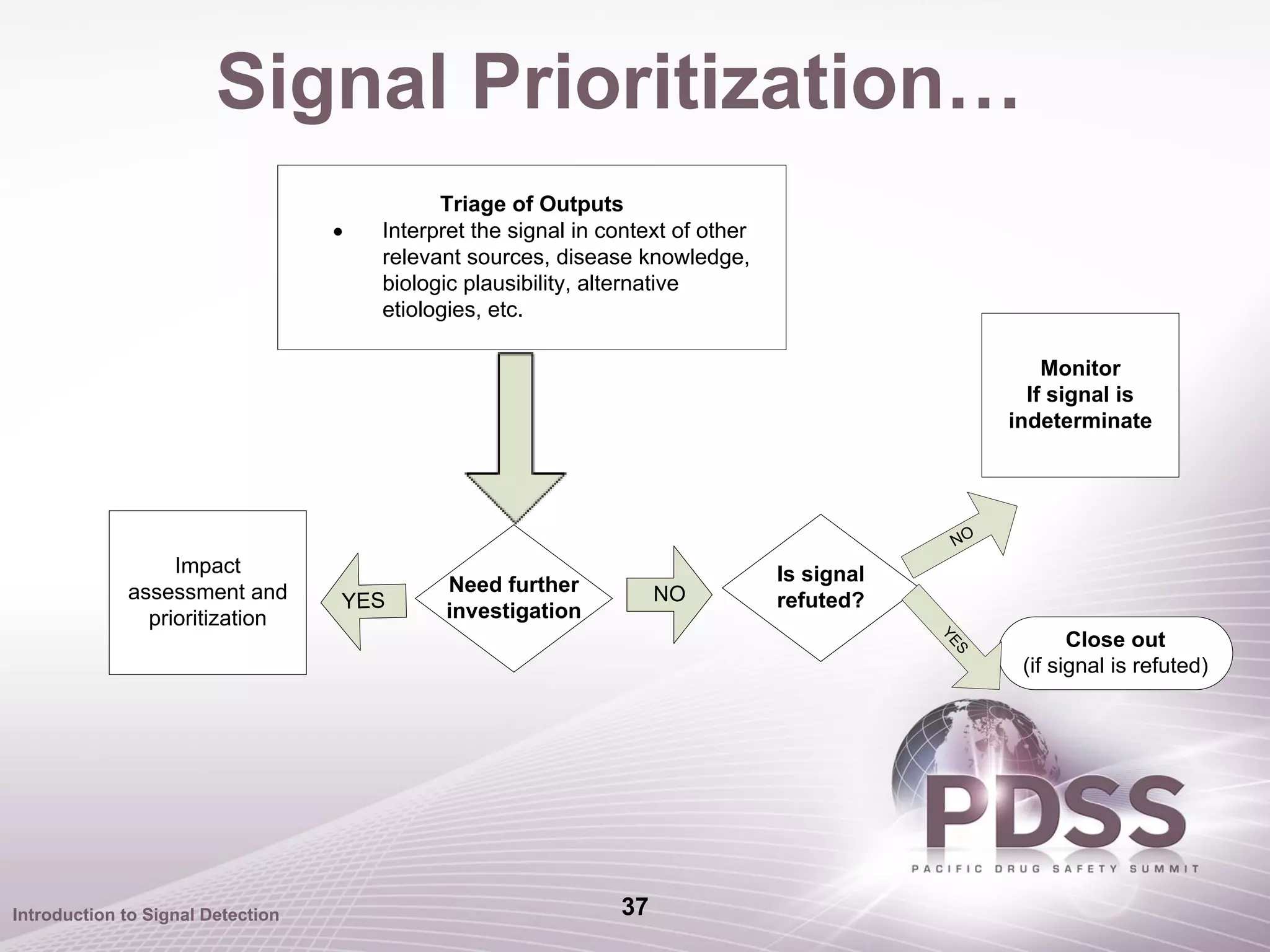 Introduction to Pharmacovigilance Signal Detection | PDF