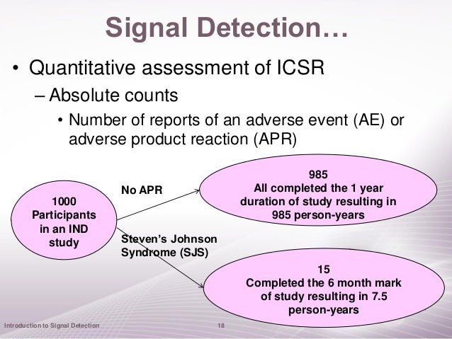 Introduction to Pharmacovigilance Signal Detection