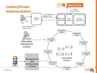WSO2 Quarterly Technical Update | PPT