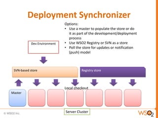WSO2 Quarterly Technical Update | PPT