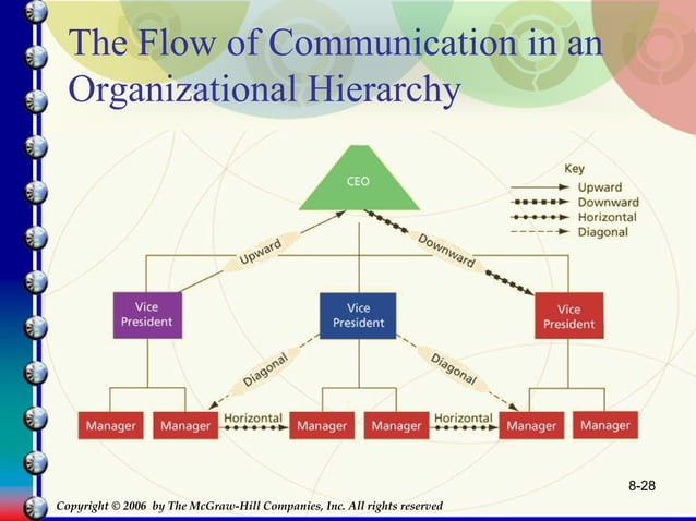 2011 september representation | PPT
