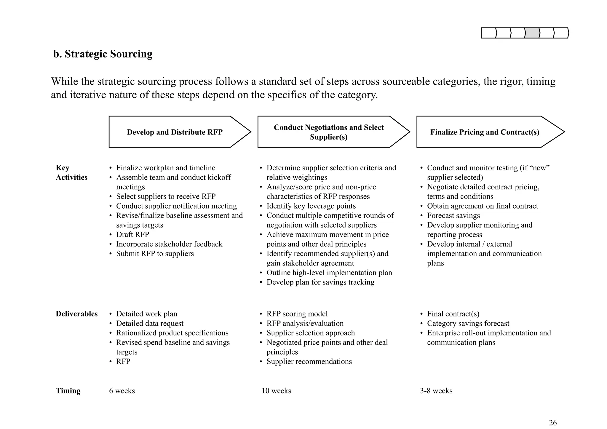 2011 spend reduction guide-masterclass | PDF