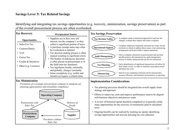 2011 spend reduction guide-masterclass | PDF