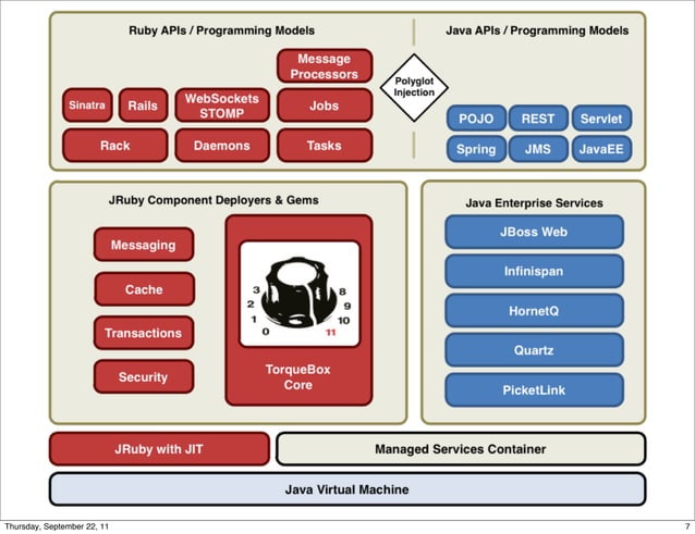 DataMapper on Infinispan | PPT