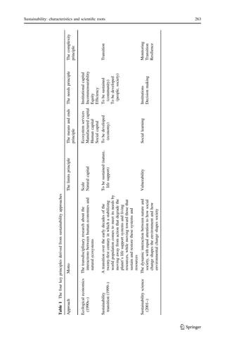 Sustainability, characteristics and scientific roots | PDF