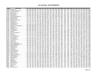 2011 with-dependents-bah-rates | PDF