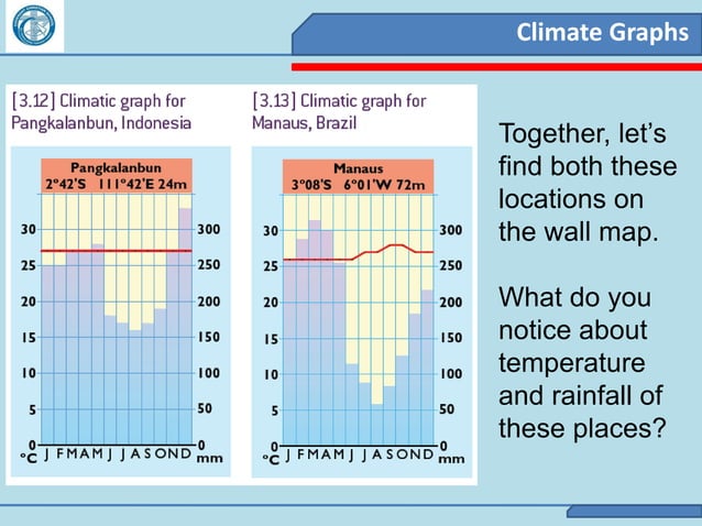 2011 year 8 geography - rainforests - climate graphs | PDF | Weather ...